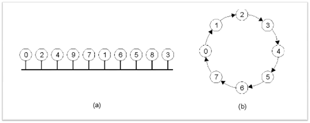 Sinkronisasi ( Sistem Terdistribusi ) - Skripsi Teknik Informatika