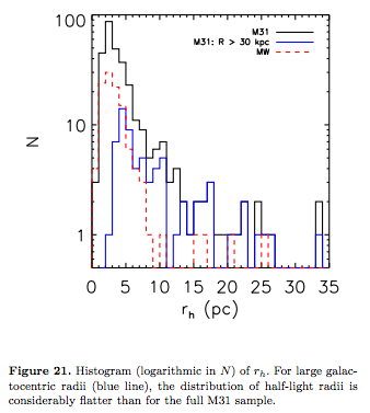 The outer halo globular cluster system of M31 - I. The final PAndAS ...