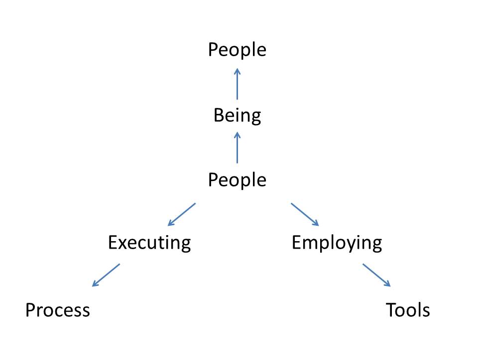 Roger the ITSM Guy: People Being People