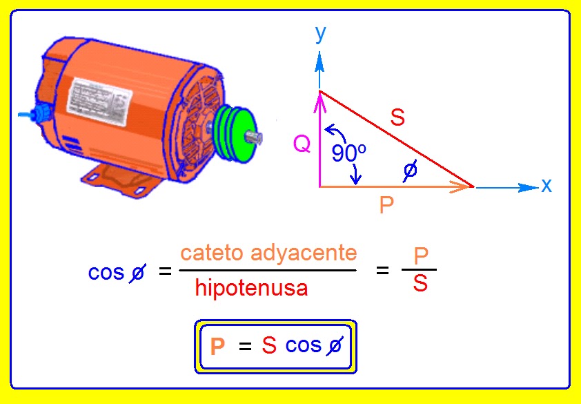 coparoman: Triángulo de potencias en circuitos eléctricos