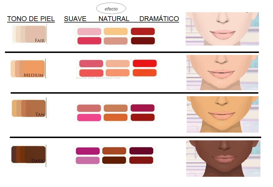 Stardoll News - Blog de Stardoll: ¿Qué color de rubor debes comprar ...