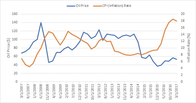 Some Interesting Economic Charts I Made Today | Productivity Tips, MS ...