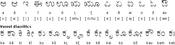 A-2-Z-S-T-U-F: Learn Hindi,Telugu,Tamil,Kannada Script