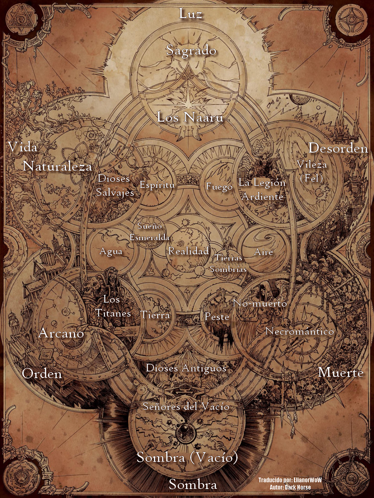 The Great Dark Beyond: Las fuerzas cósmicas de Azeroth