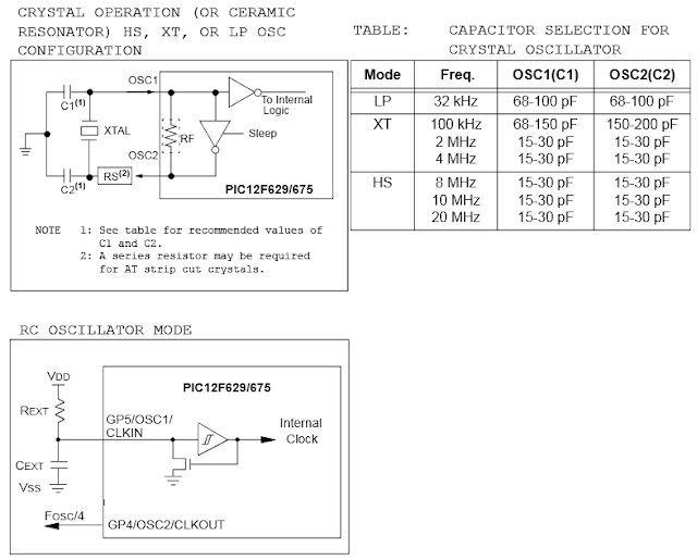 PIC Programming Lessons: The Microcontroller Oscillator