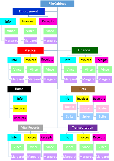A Functional Personal Filing System ~ Designate A Space