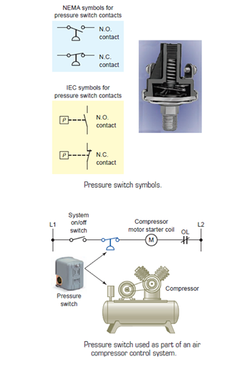 Electrical Engineering World: Pressure Switch Used As Part Of An Air ...