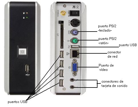 Operación de Equipo: CONECTORES Y PUERTOS DE COMUNICACION