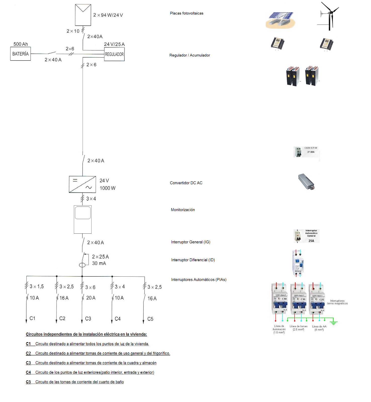 Ingenio Triana Blog: Fuentes Renovables : Energía inagotable