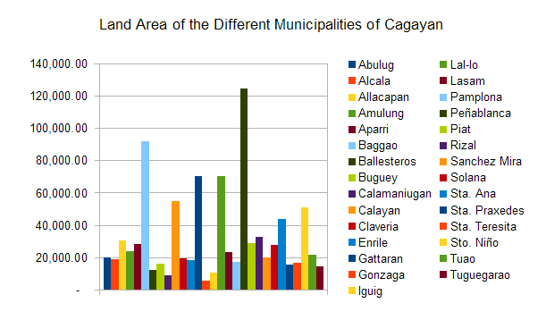 10 Pinakamalalawak na Bayan ng Cagayan | I-Cagayano 10 Pinakamalalawak na Bayan ng Cagayan | I-Cagayano