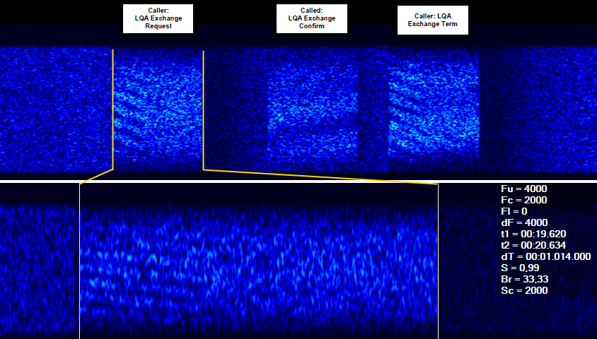 3G-ALE, 2-Way Link Quality Analysis (“LQA Exchange”) example | diario ...