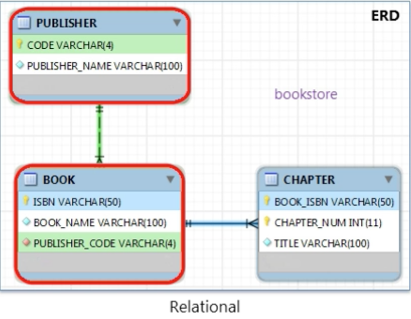 Object Relational Mapping With Jdbc Walking Techie