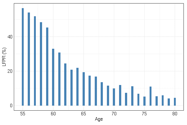 The Leap Blog: Elements of the low Indian labour force participation ...