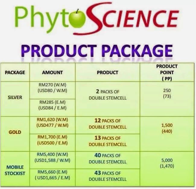 Phyto Science Biz: WHY YOU SHOULD JOIN PHYTOSCIENCE