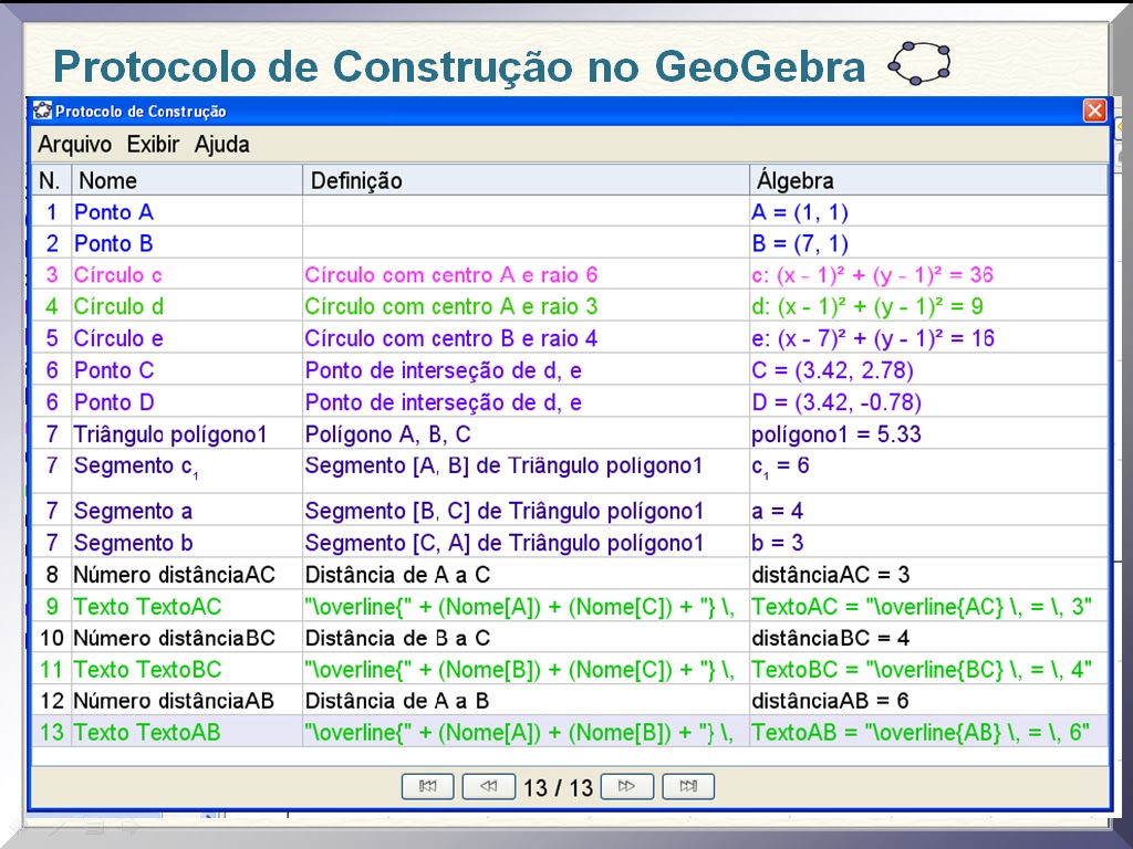 Prof. Neilton Satel: Conhecendo o GeoGebra