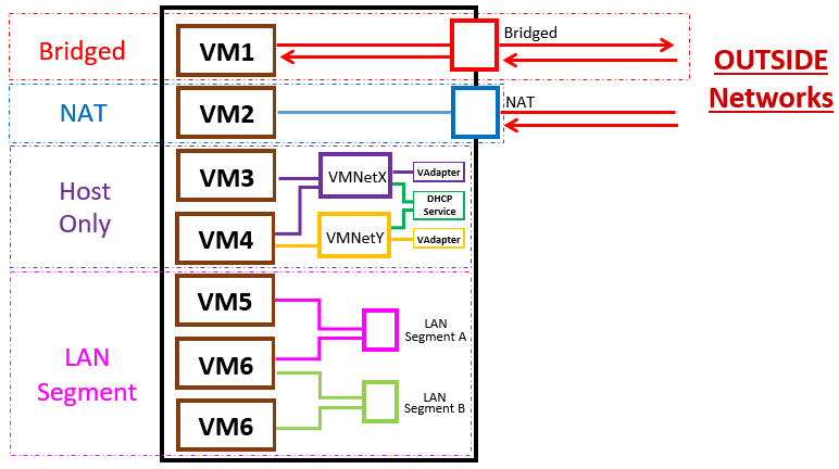 Mengenal Berbagai Macam Network Adapter pada VMWare - riyantoshare