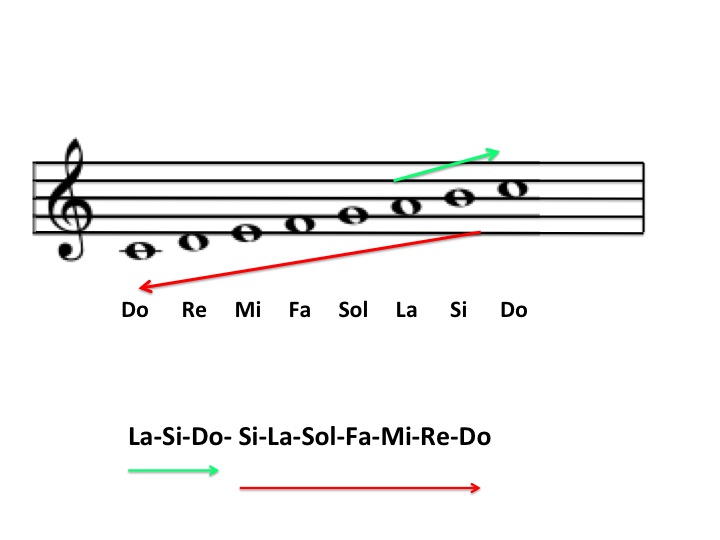 Mi cuaderno de Musica: ¿Que es un Diapasón?