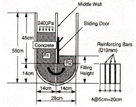 Pengujian Beton Self Compacting Concrete (SCC) | Afandi Corner