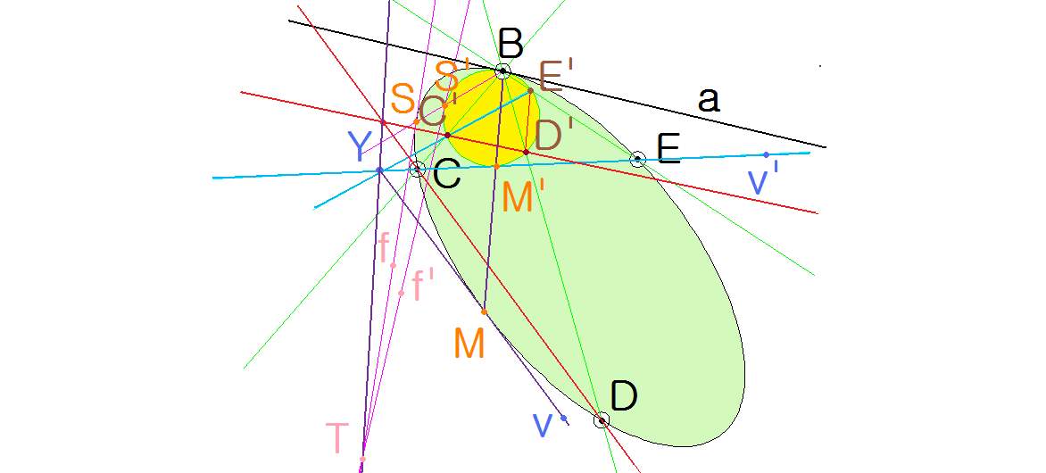 Teoremas de geometría: Teorema de Pascal