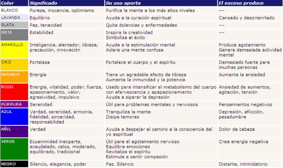 faShiOn-CHIck: TABLA RESUMEN DEL SIGNIFICADO DE LOS COLORES