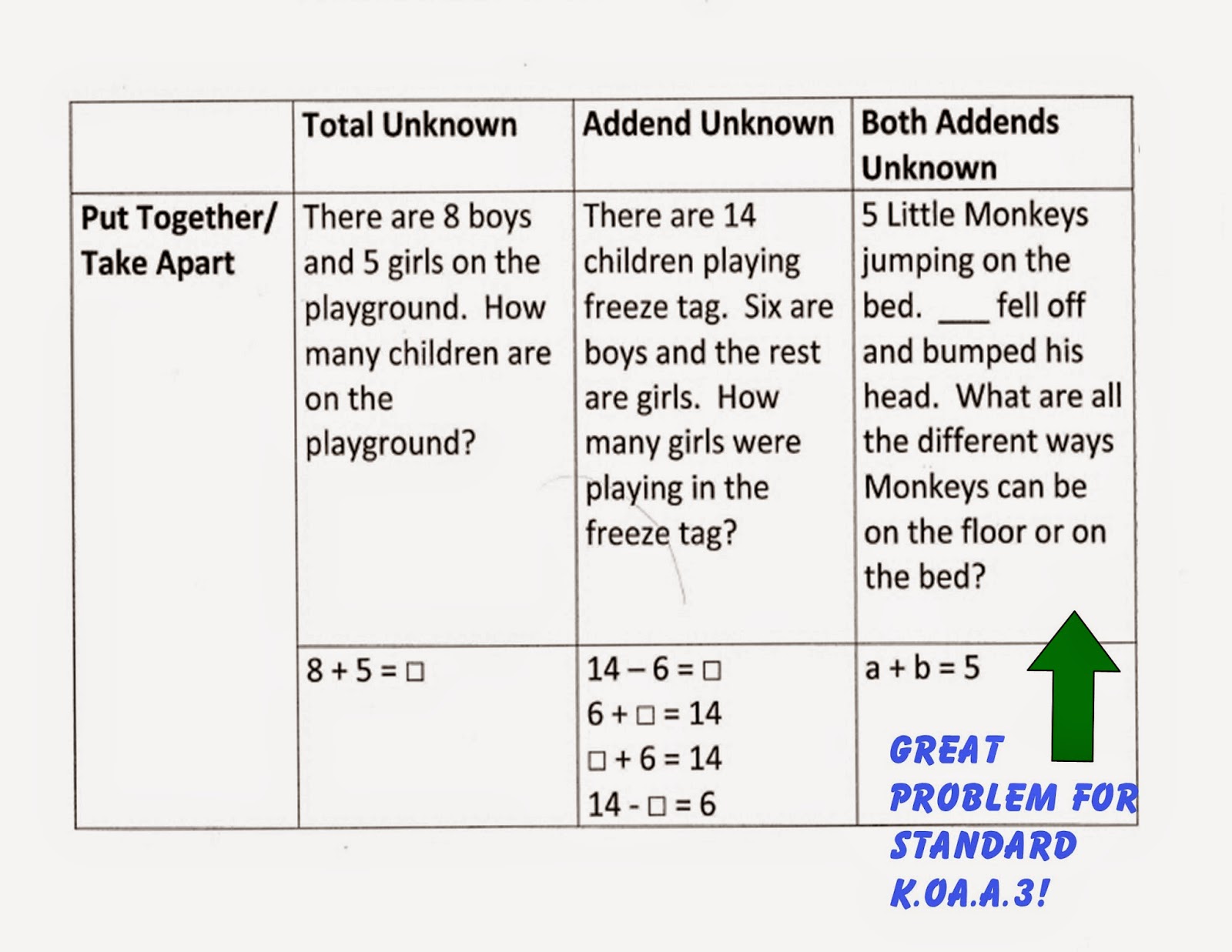 Christina's Kinder Blossoms: CGI Strategies Posters