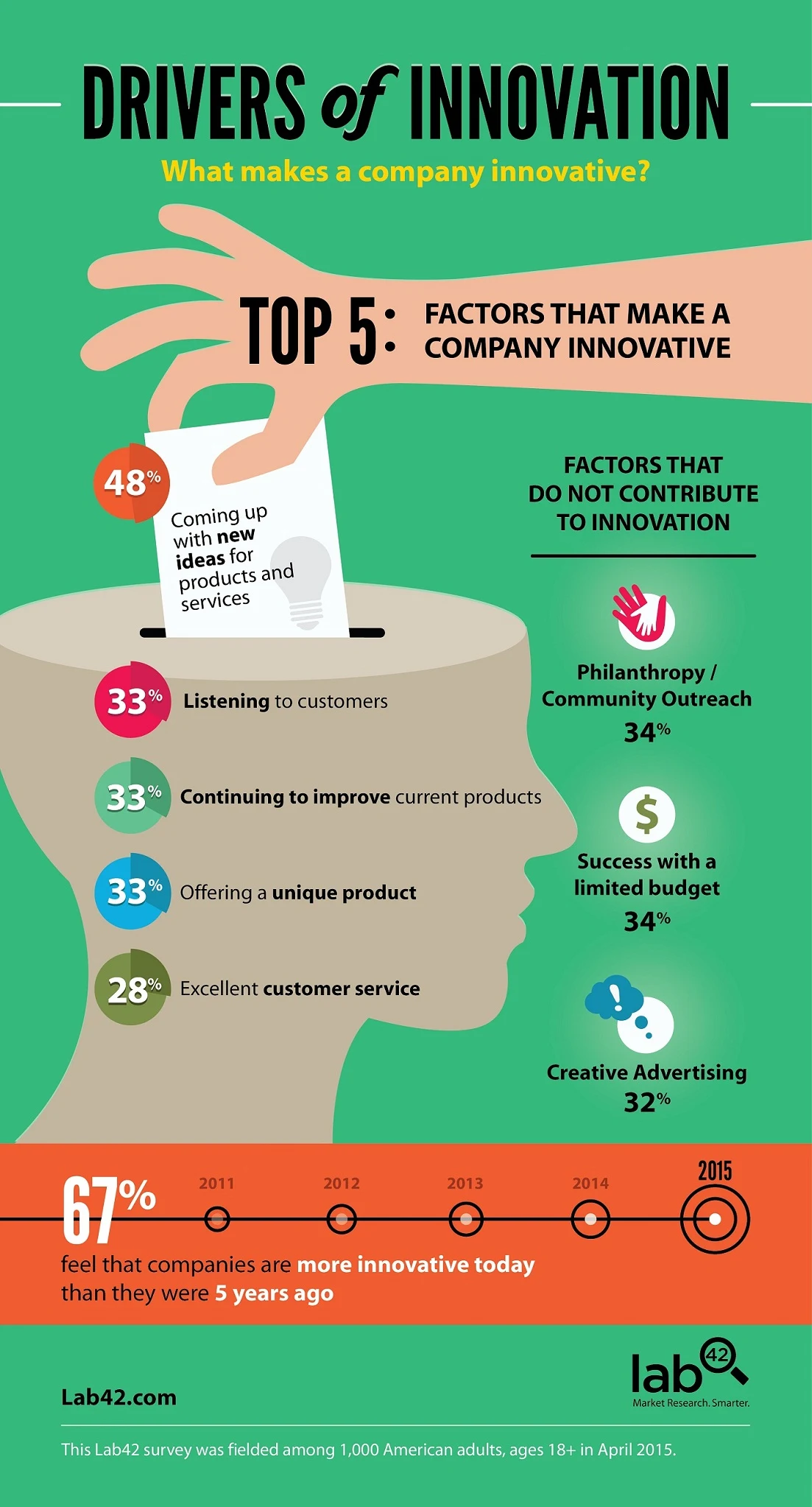 5 Tips To Become The Innovator Of Your Industry