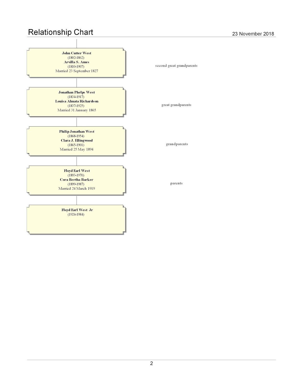 West in New England: 2019