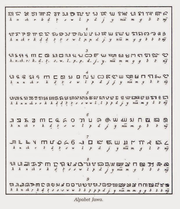 Il Faut Des Gens Beaux: Aksara Kawi (Jawa Kuno)
