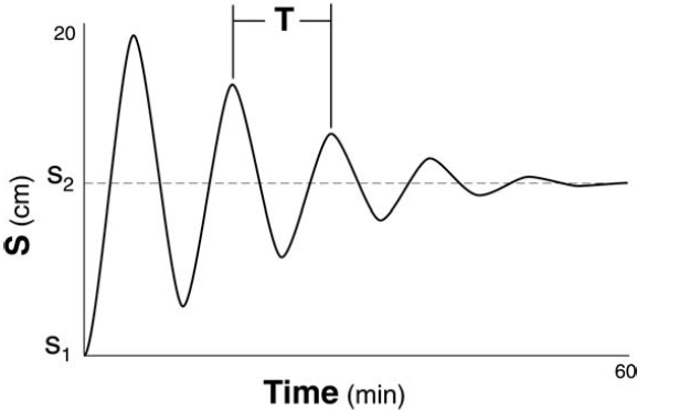 BANTAHAN ILMIAH TEORI BUMI DATAR: BUKTI EMPIRIS GRAVITASI