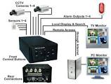 TYPES OF DVR - JASIRI GROUP