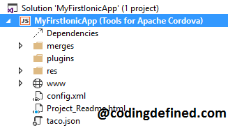 Ionic Project Structure in Visual Studio - Coding Defined