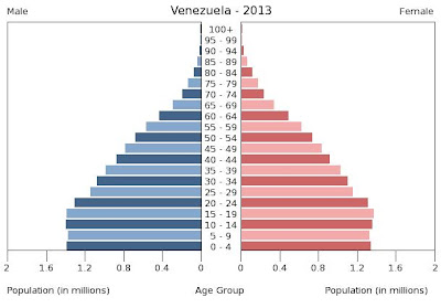 Blog de Geografía del profesor Juan Martín Martín: Pirámides de ...