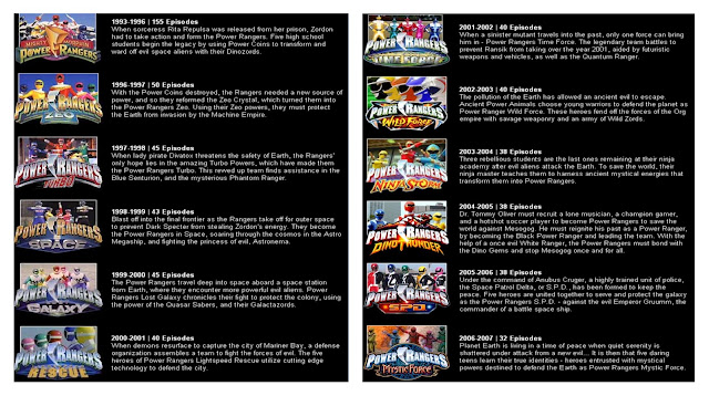 LaTroy Watson: Power Rangers Reunion Becoming An Epic Failure