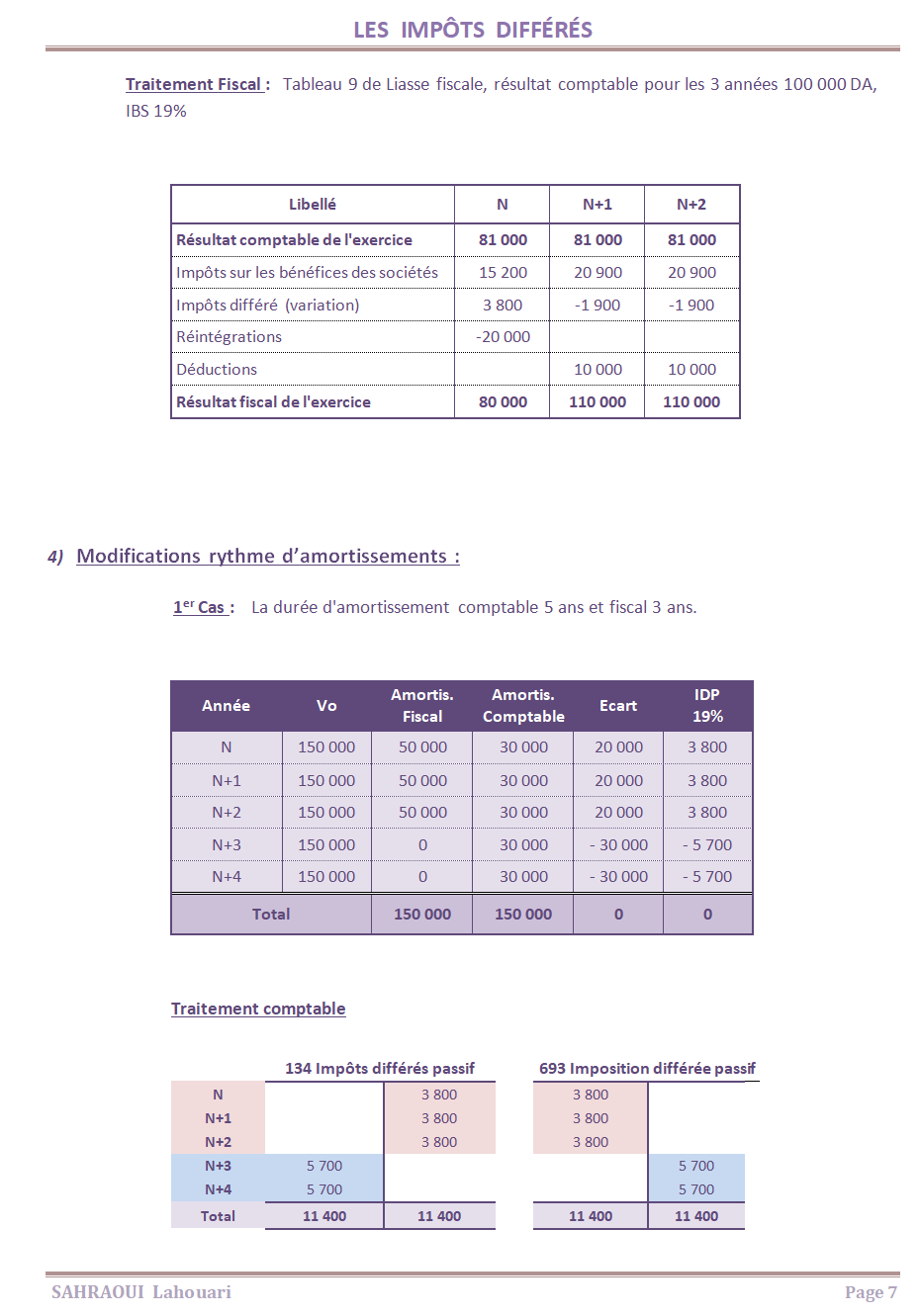 LES IMPÔTS DIFFÉRÉS - COMPTABILITÉ PRATIQUE