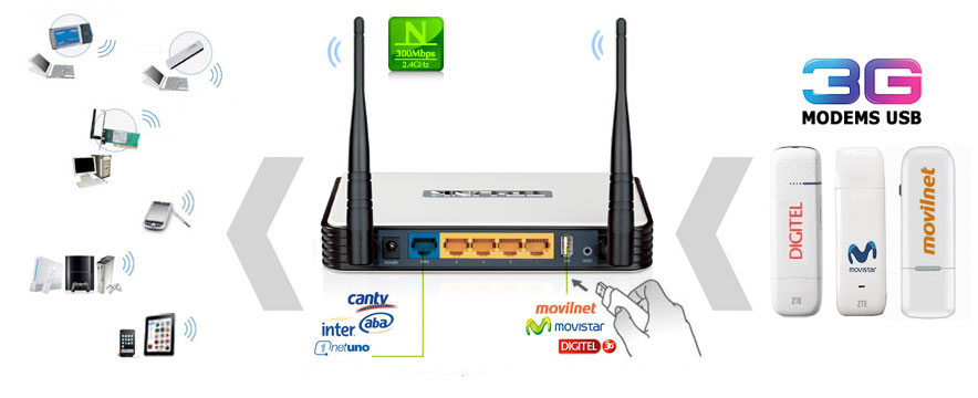 Blog de Cumaná Digital: Configurar 3G/3.75G Wireless N Router TP-Link ...