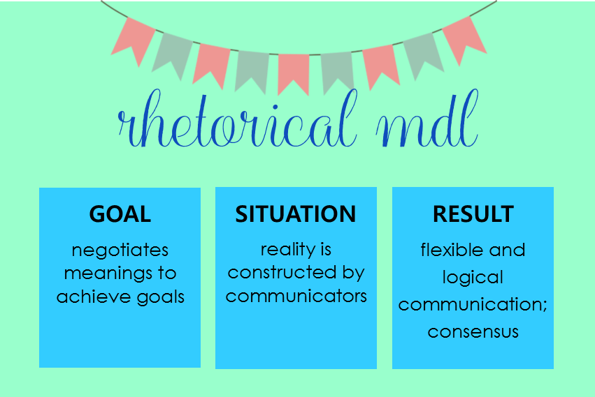 On the Road of Understanding Others: Message Design Logic Theory ...