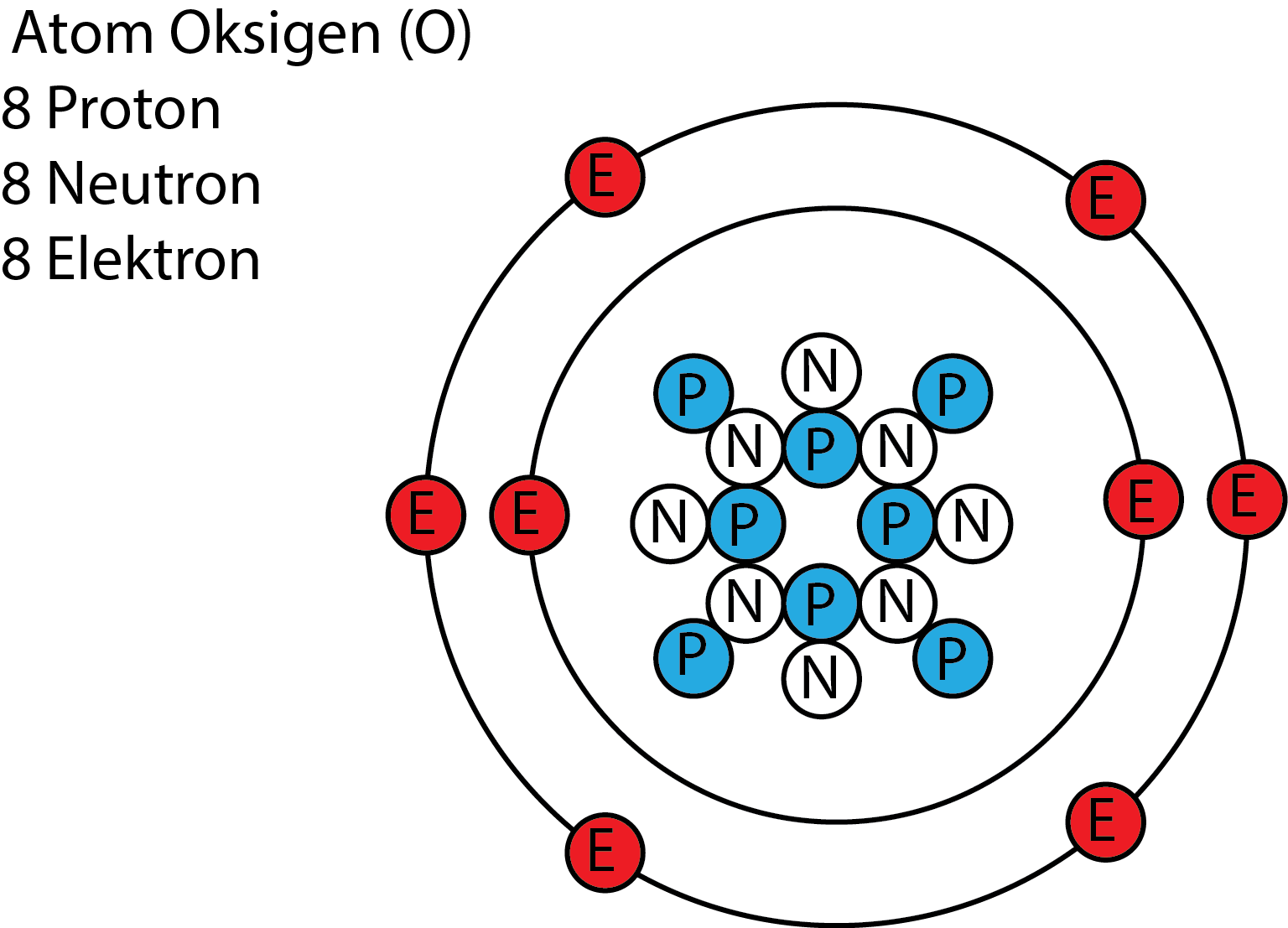 Molekul Unsur dan Senyawa Kimia - Kenal Sains