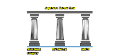 Okinawan Fighting Art "Ti": Three Pillars of Japanese Karate ...