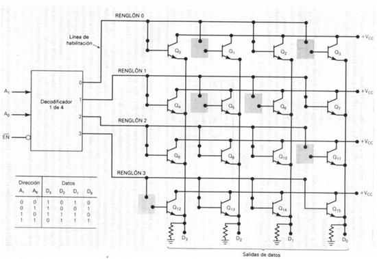 Arquitectura de Computadores.: Memoria ROM