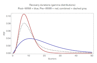 Information Transfer Economics: Recoveries do grow old; they just have ...