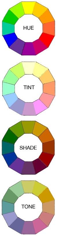EL COLOR DE LA PLASTICA: HUE AND VALUE (TINT SHADE AND TONE)