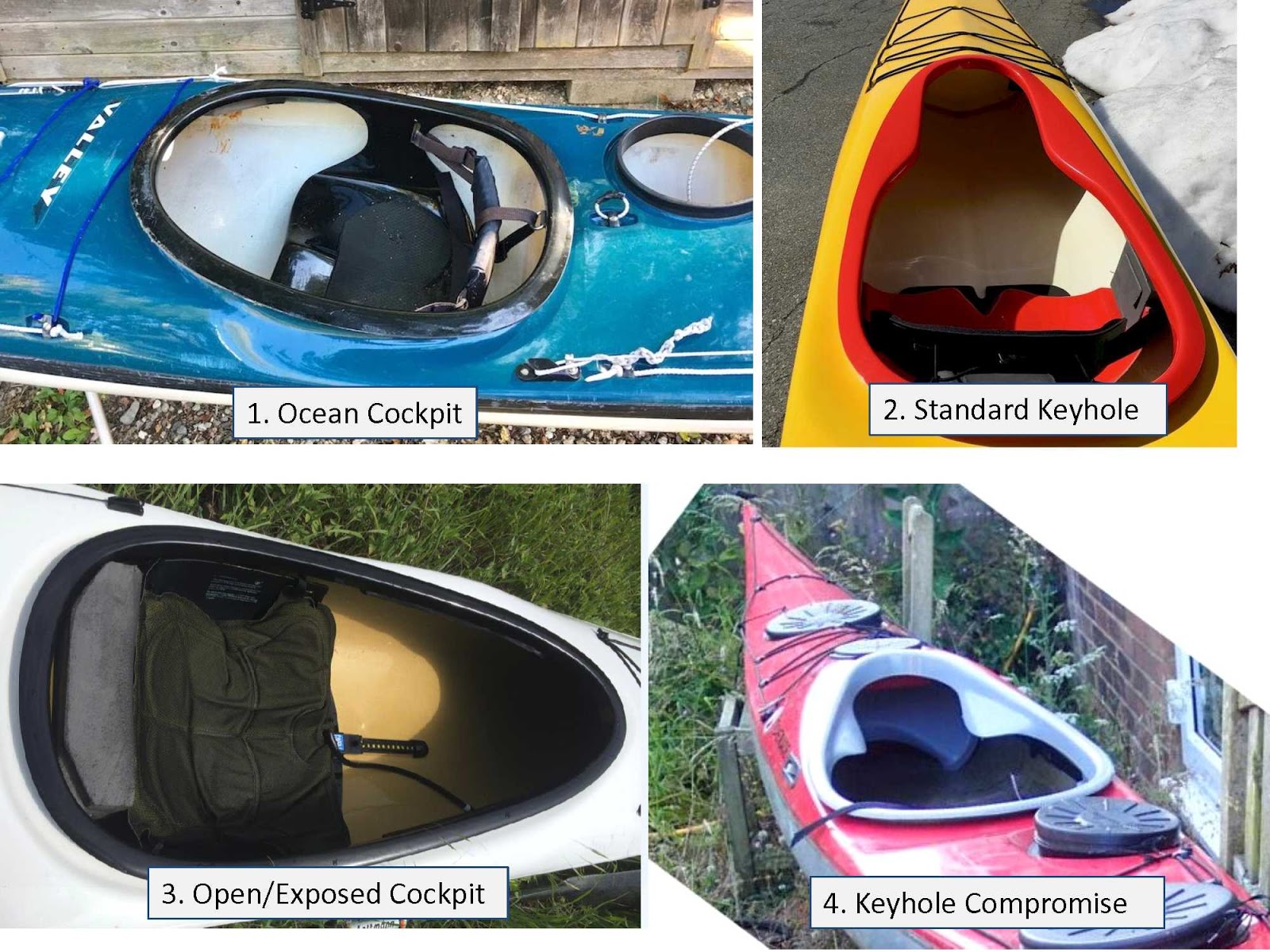 EnviroYak: What to do with the Knees? Alternative Sea Kayak Cockpit Designs