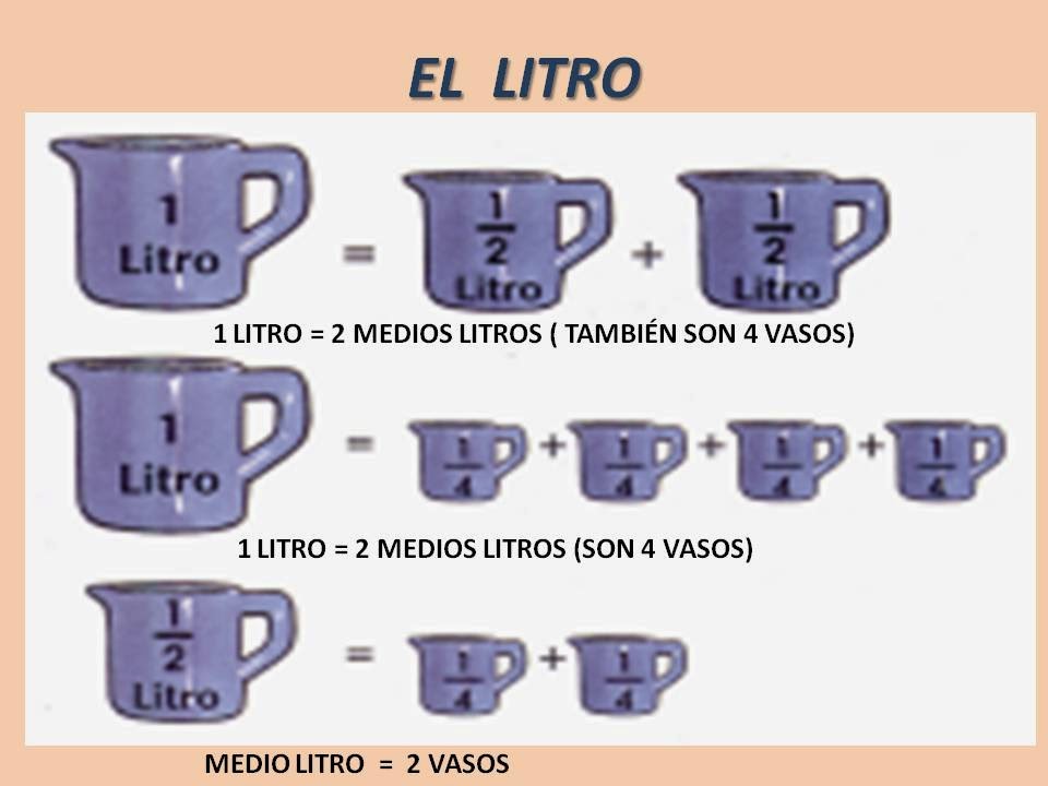 Quantos Mililitros Tem Um Litro AskSchool