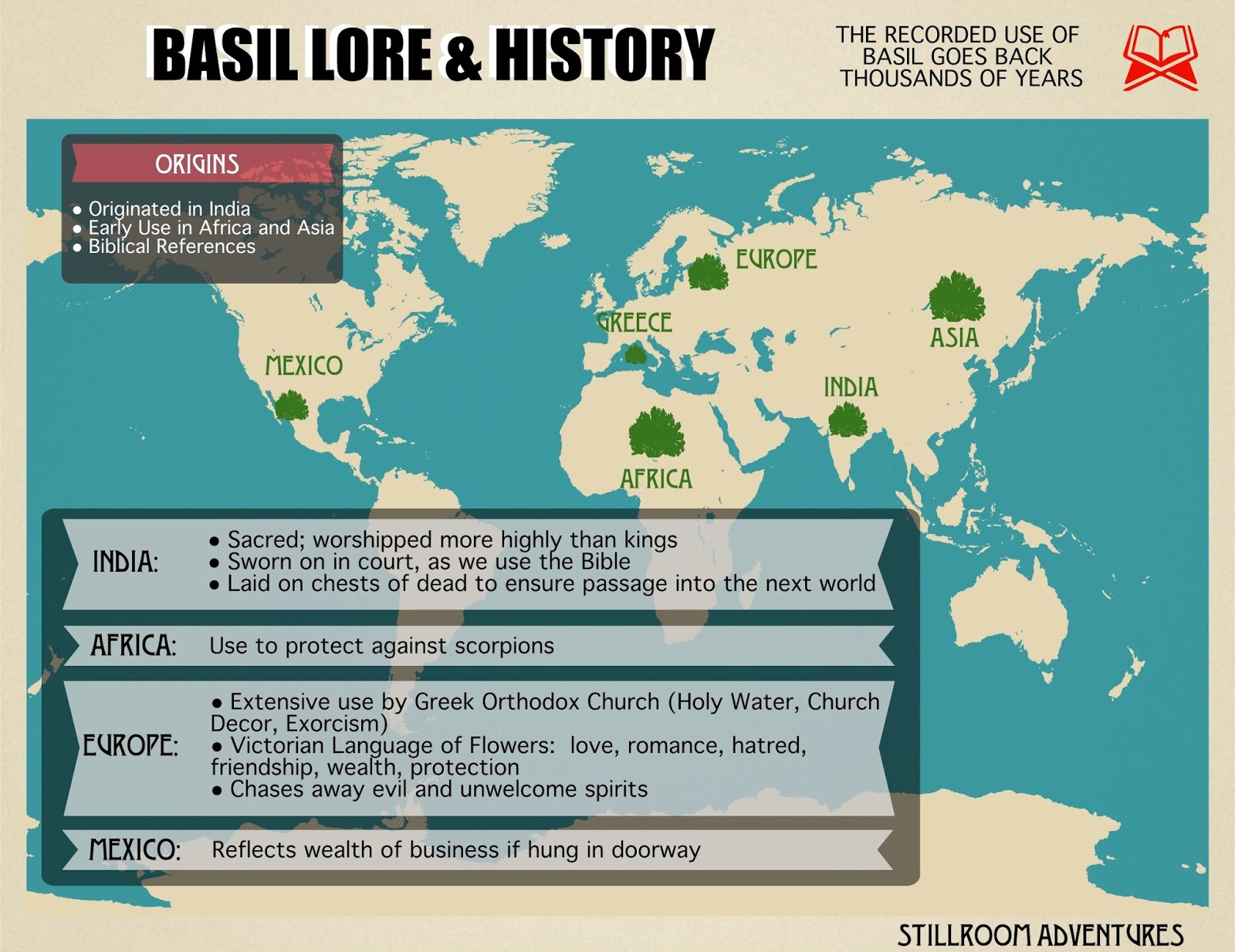 Basil: The Ultimate Guide