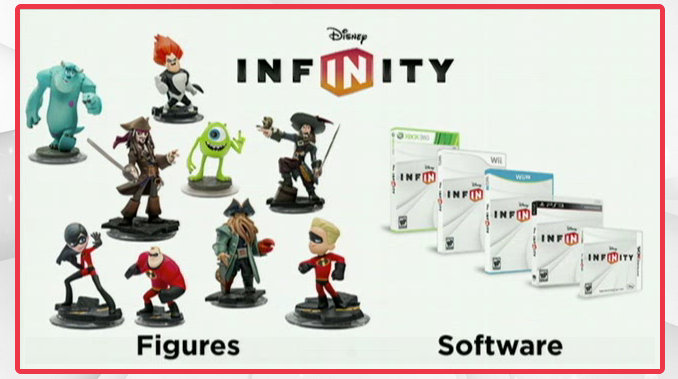 Videojuegos: Disney Infinity, sandbox ampliable con figuras coleccionables