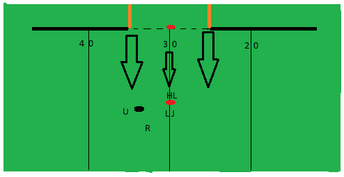 Naptime Huddle: First Down Measuring Mechanics