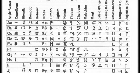 spellsreallywork: Ancient alphabets
