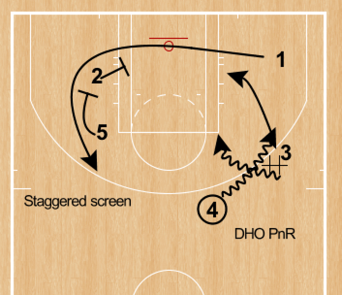 RonSenBasketball: Dribble Handoff Simple Concepts