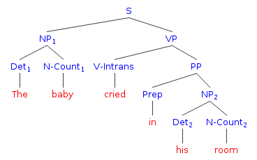 CUTe-Writing-Grammar: Verb Types 1--Intransitive, Monotransitive ...