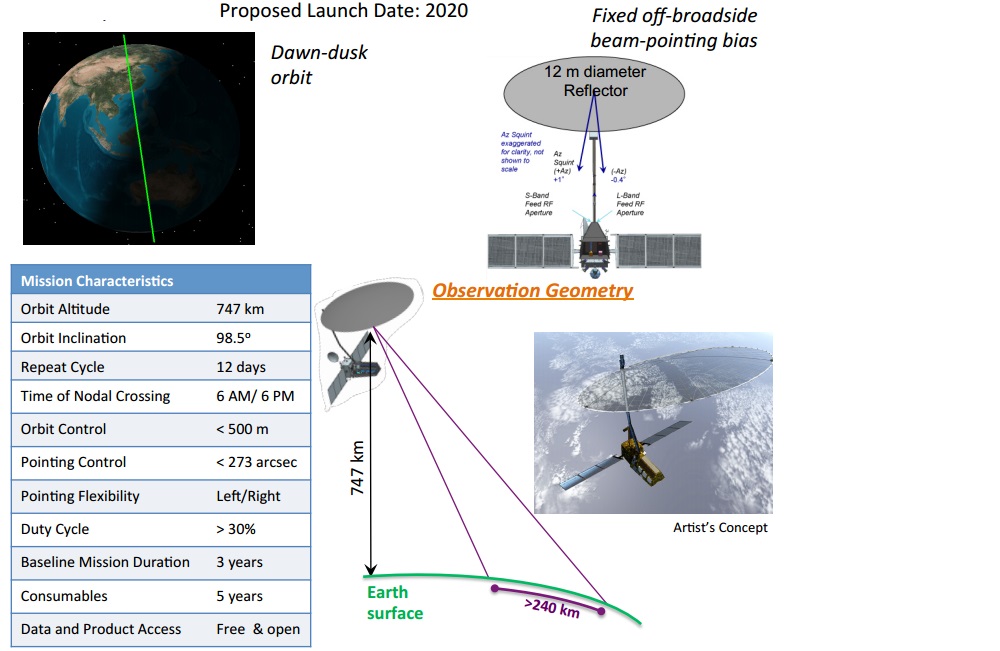 5 ISRO FUTURE INTERPLANETARY MISSIONS - KALAMTECH